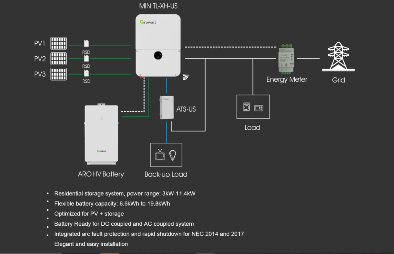 GROWATT INVERTER MIN 7600TL-XH-US + ARO HV BATTERY – TheSolPatch.com