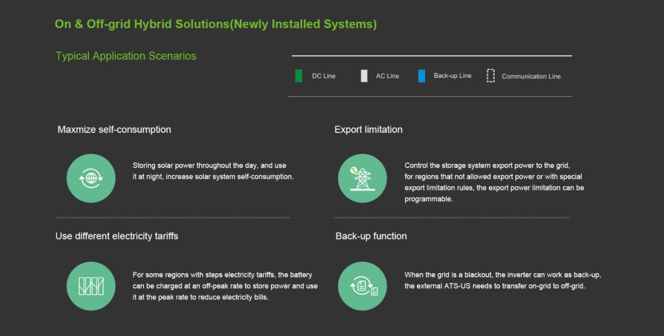 GROWATT ARO HV BATTERY SYSTEM - US – TheSolPatch.com