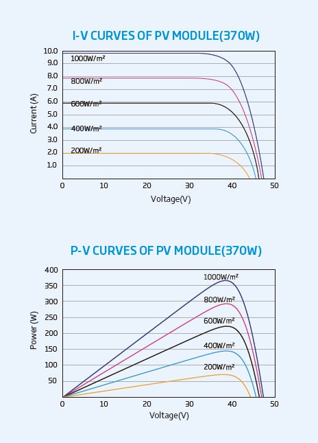 TRINA 365W FRAMELESS BIFACIAL DUOMAX TWIN MONO SOLAR PANEL ...